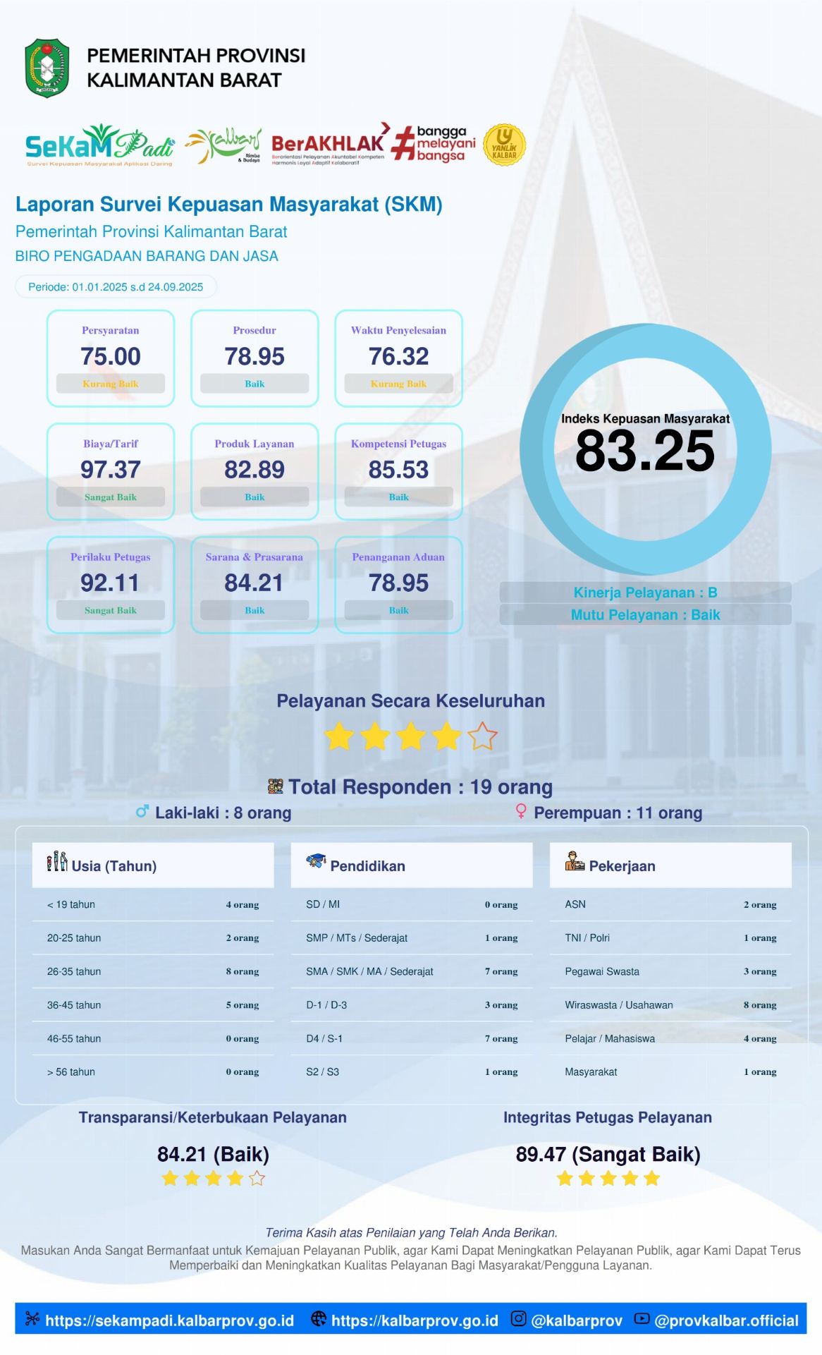 SIKaP: Inovasi LKPP untuk Lelang Cepat – Biro PBJ